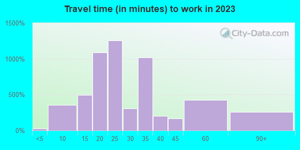 37218 Zip Code (Nashville-Davidson, Tennessee) Profile - homes ...