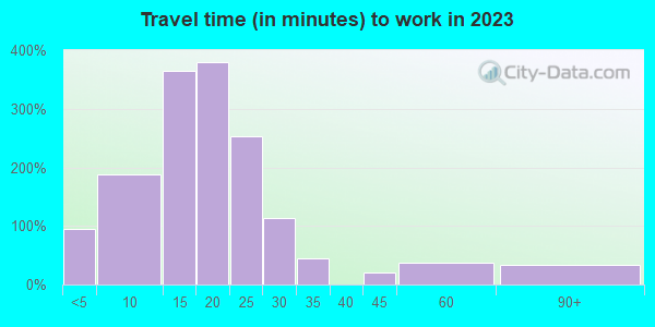 37219 Zip Code (Nashville-Davidson, Tennessee) Profile - homes ...