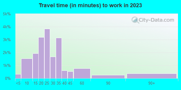 37343 Zip Code (Chattanooga, Tennessee) Profile - homes, apartments ...