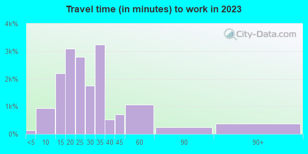 37363 Zip Code (Chattanooga, Tennessee) Profile - homes, apartments ...