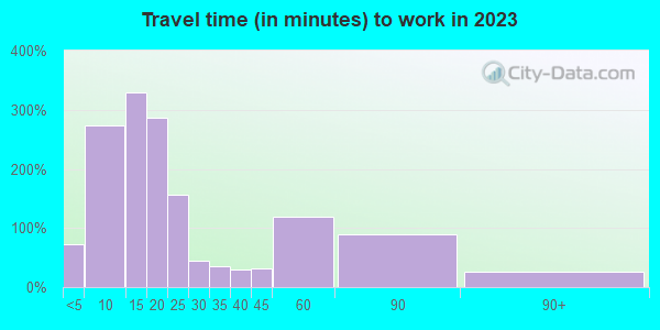 37402 Zip Code (Chattanooga, Tennessee) Profile - homes, apartments ...