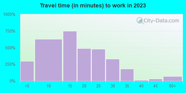 37403 Zip Code (Chattanooga, Tennessee) Profile - homes, apartments ...