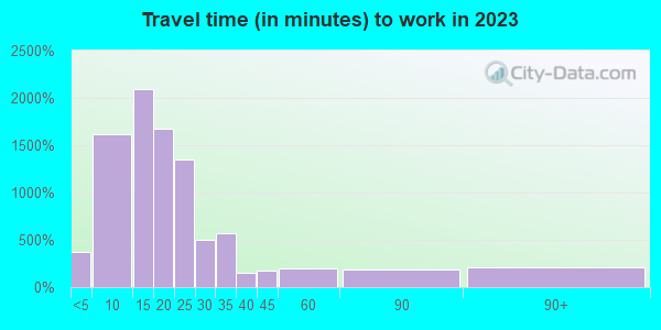 37405 Zip Code (Chattanooga, Tennessee) Profile - homes, apartments ...