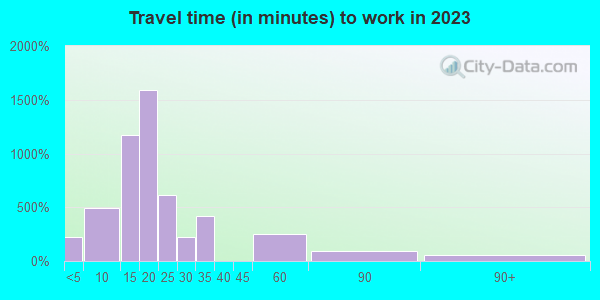 37406 Zip Code (Chattanooga, Tennessee) Profile - homes, apartments ...