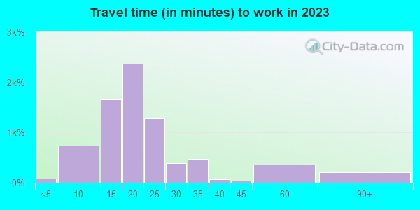 37411 Zip Code (Chattanooga, Tennessee) Profile - homes, apartments ...