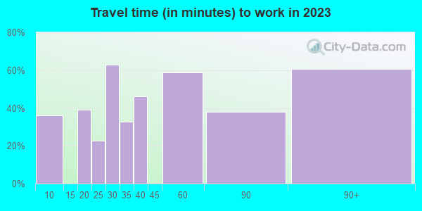 37688 Zip Code (Tennessee) Profile - homes, apartments, schools ...