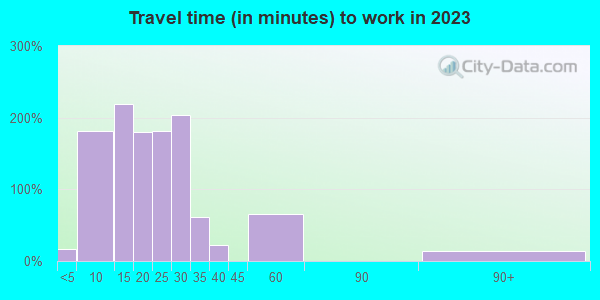 37902 Zip Code (Knoxville, Tennessee) Profile - homes, apartments ...