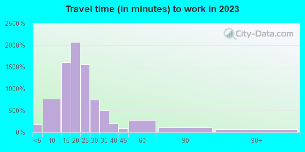37909 Zip Code (Knoxville, Tennessee) Profile - homes, apartments ...