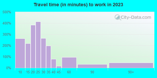 37915 Zip Code (Knoxville, Tennessee) Profile - homes, apartments ...