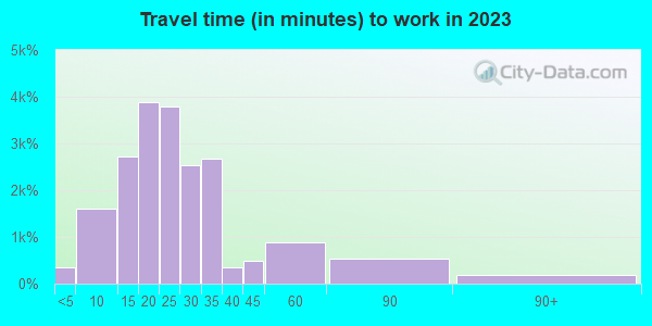 37920 Zip Code (Knoxville, Tennessee) Profile - homes, apartments ...