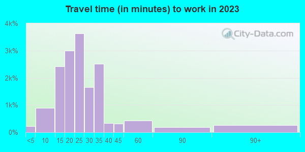 37922 Zip Code (Knoxville, Tennessee) Profile - homes, apartments ...