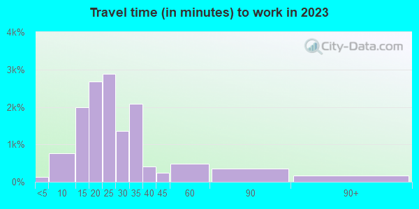 37931 Zip Code (Knoxville, Tennessee) Profile - homes, apartments ...
