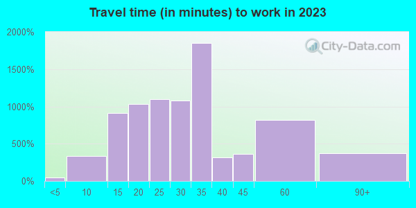 37938 Zip Code (Tennessee) Profile - homes, apartments, schools ...