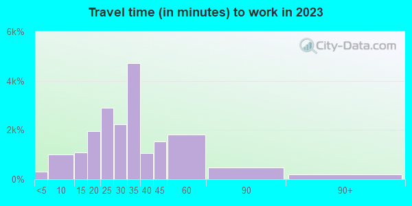 38002 Zip Code (Lakeland, Tennessee) Profile - homes, apartments ...