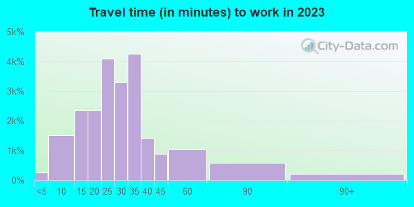 38016 Zip Code (Memphis, Tennessee) Profile - homes, apartments ...