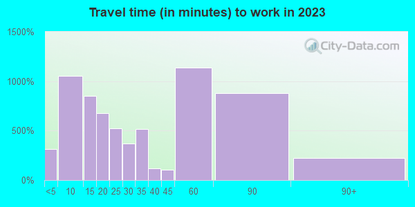 38019 Zip Code (Covington, Tennessee) Profile - homes, apartments ...