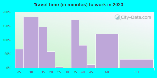 38079 Zip Code (Tiptonville, Tennessee) Profile - homes, apartments ...