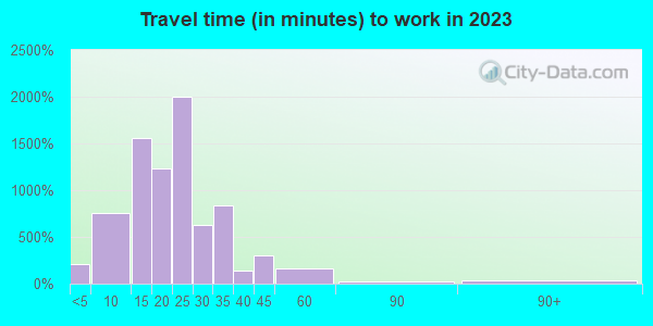 38103 Zip Code (Memphis, Tennessee) Profile - homes, apartments ...