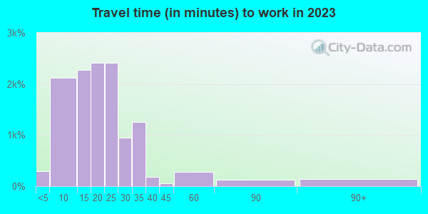 38104 Zip Code (Memphis, Tennessee) Profile - homes, apartments ...