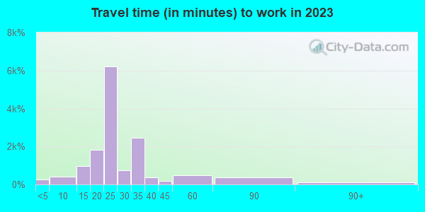 38109 Zip Code (Memphis, Tennessee) Profile - homes, apartments ...