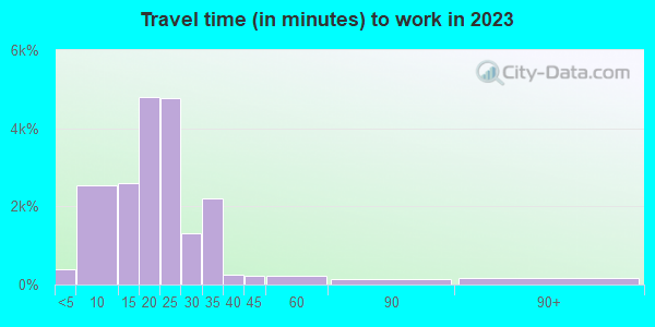 38111 Zip Code (Memphis, Tennessee) Profile - homes, apartments ...