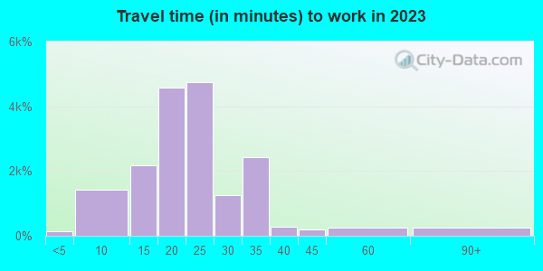 38115 Zip Code (Memphis, Tennessee) Profile - homes, apartments ...