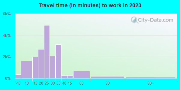 38134 Zip Code (Memphis, Tennessee) Profile - homes, apartments ...