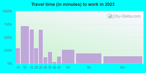 38201 Zip Code (McKenzie, Tennessee) Profile - homes, apartments ...
