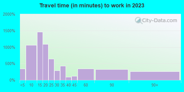 38372 Zip Code (Savannah, Tennessee) Profile - homes, apartments ...