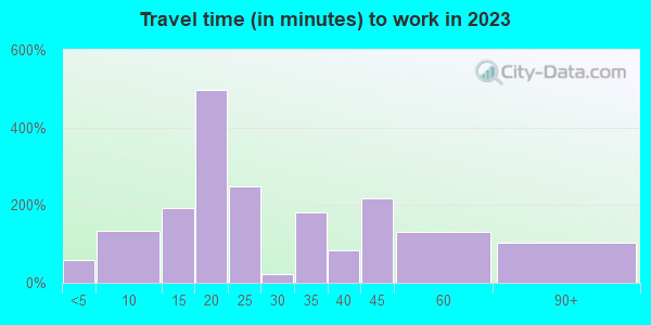 38666 Zip Code (Sardis, Mississippi) Profile - homes, apartments ...