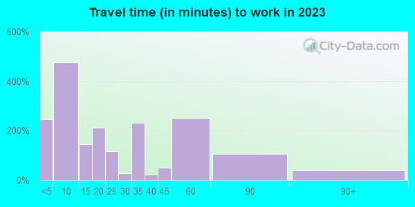 38676 Zip Code (Tunica, Mississippi) Profile - homes, apartments ...