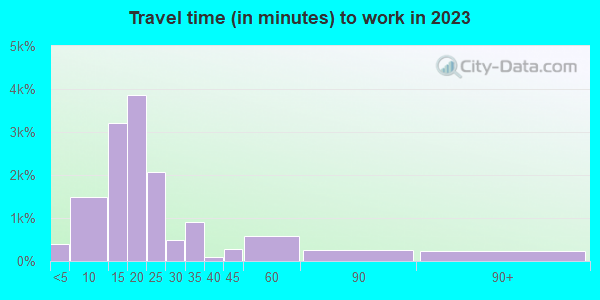 38801 Zip Code (Tupelo, Mississippi) Profile - homes, apartments ...
