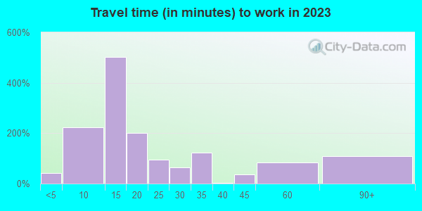 38847 Zip Code (Golden, Mississippi) Profile - homes, apartments ...