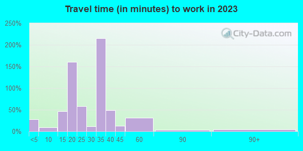 38876 Zip Code (Tremont, Mississippi) Profile - homes, apartments ...