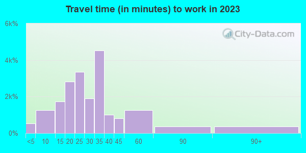 39047 Zip Code (Flowood, Mississippi) Profile - homes, apartments ...