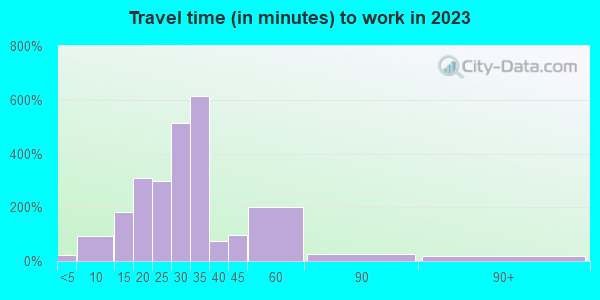39071 Zip Code (Flora, Mississippi) Profile - homes, apartments ...