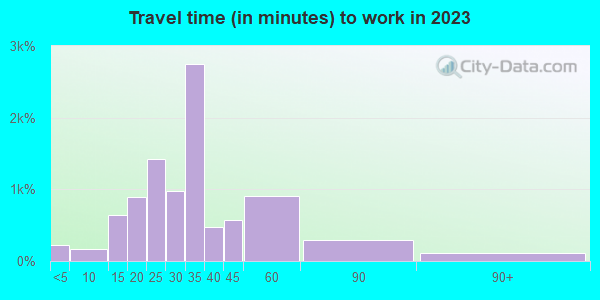 39073 Zip Code (Florence, Mississippi) Profile - homes, apartments ...