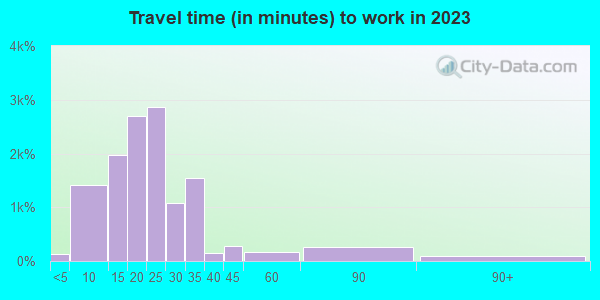 39157 Zip Code (Ridgeland, Mississippi) Profile - homes, apartments ...