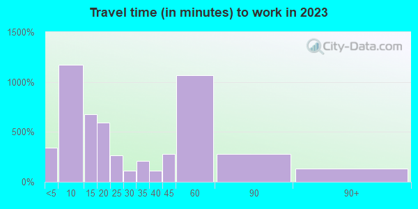 39194 Zip Code (Yazoo City, Mississippi) Profile - homes, apartments ...