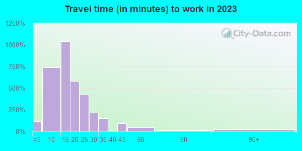 39202 Zip Code (Jackson, Mississippi) Profile - homes, apartments ...