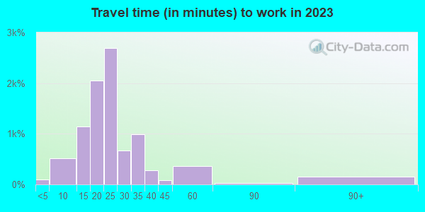 39209 Zip Code (Jackson, Mississippi) Profile - homes, apartments ...