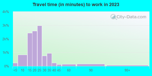 39211 Zip Code (Jackson, Mississippi) Profile - homes, apartments ...