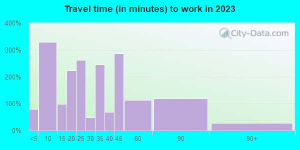 39327 Zip Code (Decatur, Mississippi) Profile - homes, apartments ...