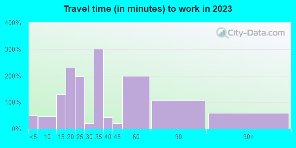 39338 Zip Code (Louin, Mississippi) Profile - homes, apartments ...
