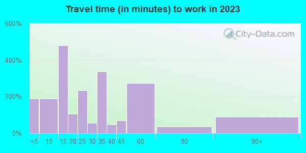 39345 Zip Code (Newton, Mississippi) Profile - homes, apartments ...