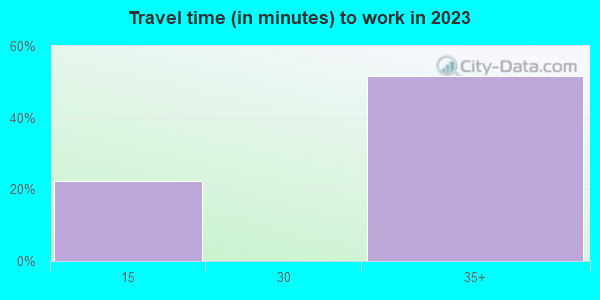 39348 Zip Code (Mississippi) Profile - homes, apartments, schools ...