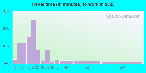 39440 Zip Code (Laurel, Mississippi) Profile - homes, apartments ...