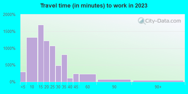39501 Zip Code (Gulfport, Mississippi) Profile - homes, apartments ...