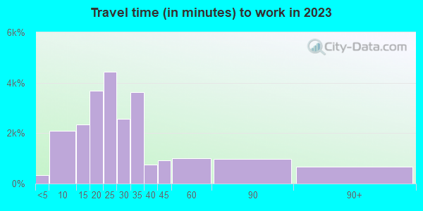 39503 Zip Code (Gulfport, Mississippi) Profile - homes, apartments ...