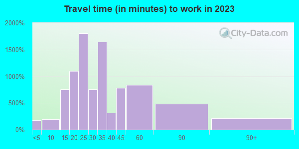 39565 Zip Code (Vancleave, Mississippi) Profile - homes, apartments ...